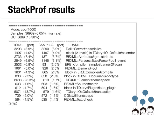 High Performance tDiary | PPT