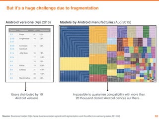 Android In Asia April Meetup | PPT