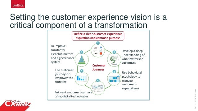 Developing a Customer Experience Vision