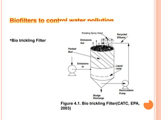 bio filters for pollution control | PPTX
