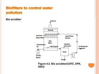 bio filters for pollution control | PPTX