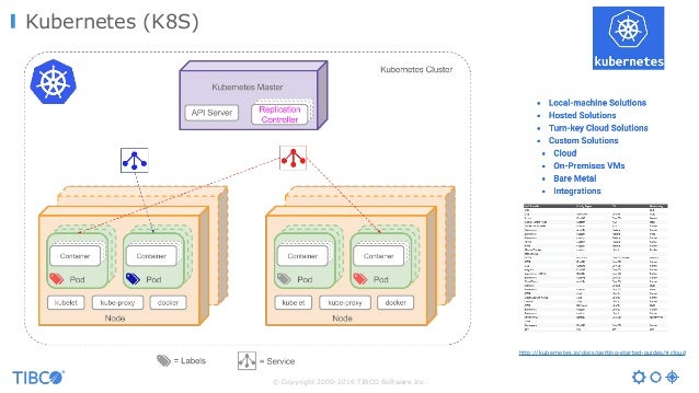 Microservices, Containers, Docker and a Cloud-Native Architecture in
