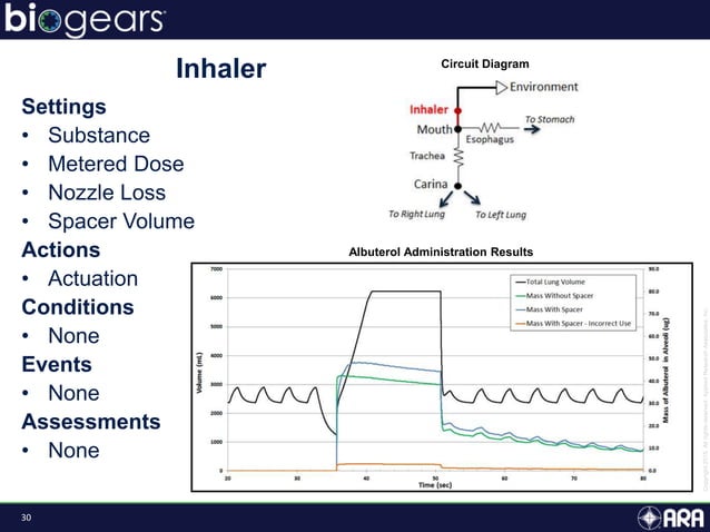 MMVR BioGears Overview | PPT