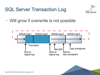 2016 04 sqlsaturday_transaction_log | PPT