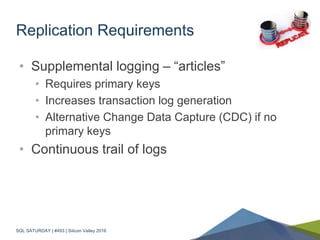 2016 04 sqlsaturday_transaction_log | PPT