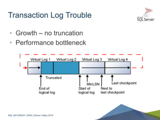 2016 04 sqlsaturday_transaction_log | PPT