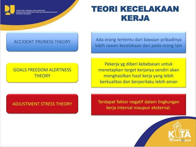 201605 03-pengetahuan dasar k3 | PDF