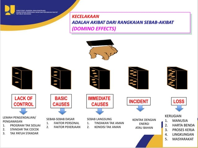 201605 03-pengetahuan dasar k3 | PDF