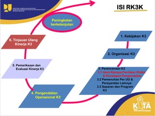 201605 10-manajemen risiko | PDF
