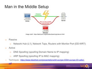 HTTP Security Headers Every Java Developer Must Know | PPT