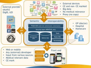 Standardisation and semantic interoperability for eHealth platforms | PPTX