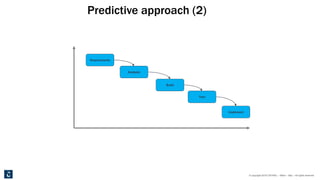 20160512 predictive and adaptive approach | PPTX | Computer Software ...