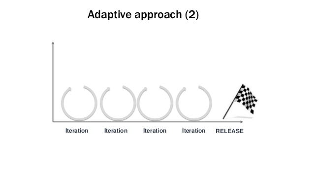 20160512 predictive and adaptive approach 20160512 predictive and adaptive approach