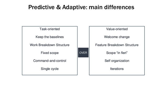20160512 predictive and adaptive approach
