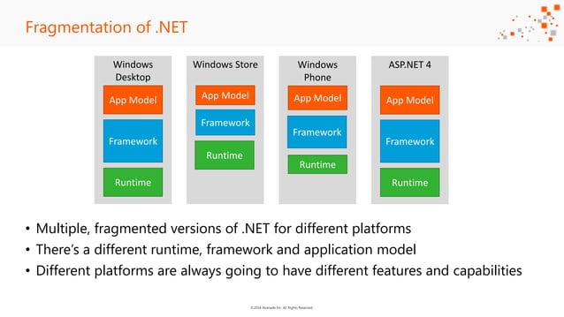Introduction to ASP.NET Core | PDF | Web Development | Internet
