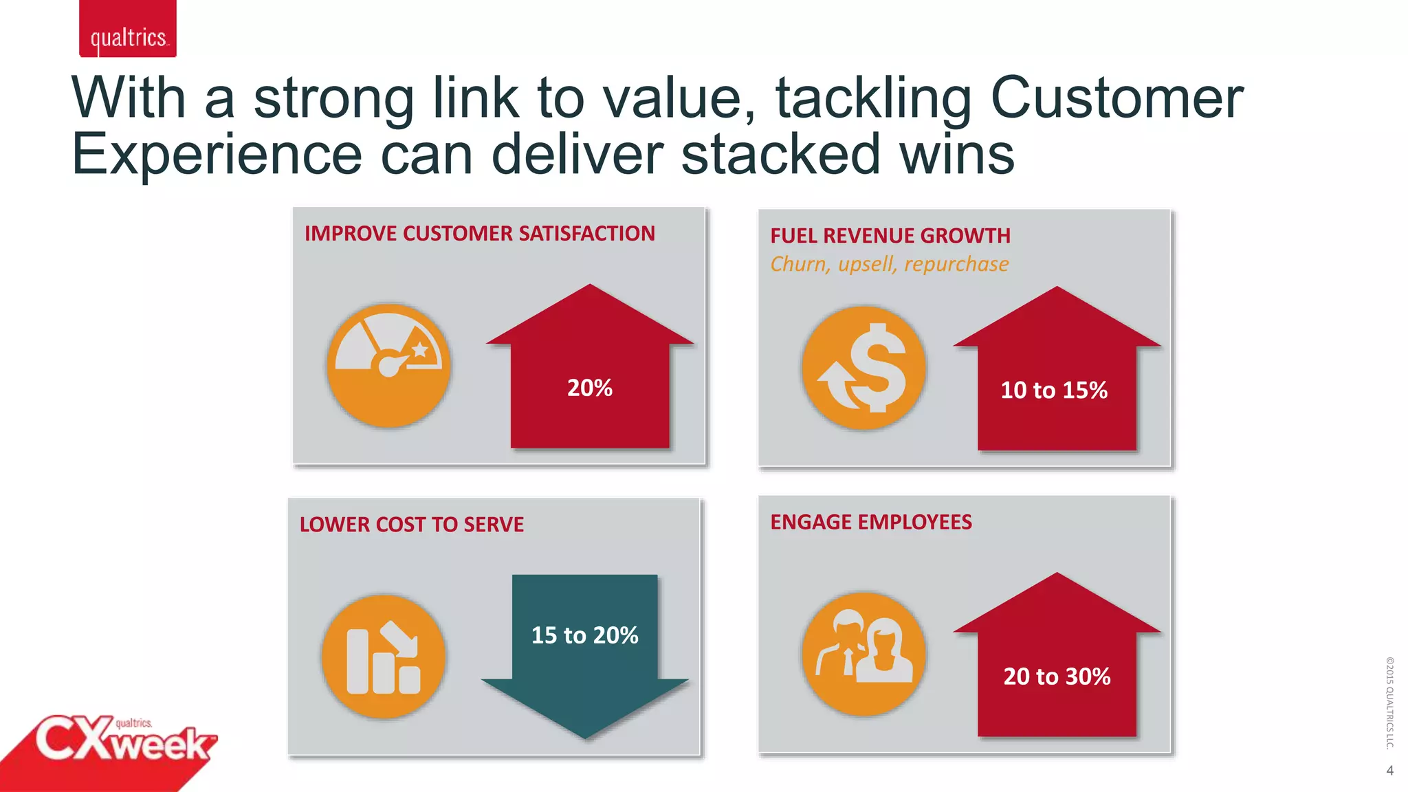 Linking the Customer Experience to Value | PPT