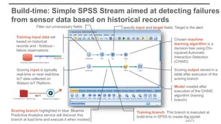 Using bluemix predictive analytics service in Node-RED | PDF