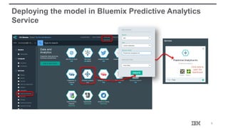 Using bluemix predictive analytics service in Node-RED | PPT