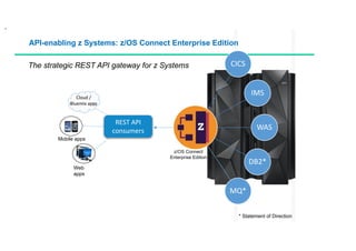 Enabling Mainframe Assets for API Economy with z?OS Connect EE | PDF