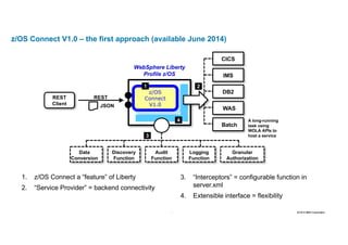 Enabling Mainframe Assets for API Economy with z?OS Connect EE | PDF