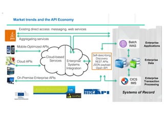Enabling Mainframe Assets for API Economy with z?OS Connect EE | PDF