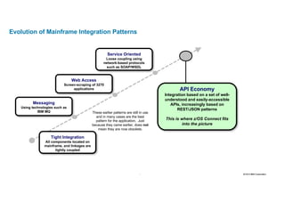 Enabling Mainframe Assets for API Economy with z?OS Connect EE | PDF