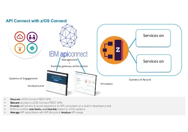 Enabling Mainframe Assets for API Economy with z?OS Connect EE