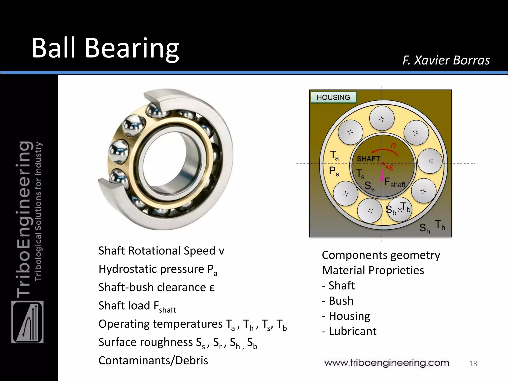 Tribo-Systems Introduction | PDF