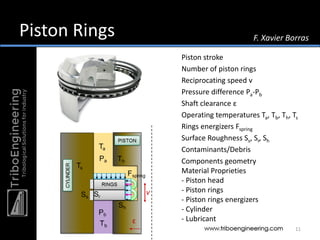 Tribo-Systems Introduction | PDF