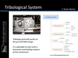 Tribo-Systems Introduction | PDF