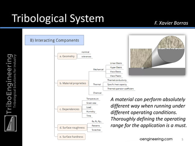 Tribo-Systems Introduction | PDF | Physics | Science