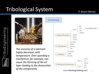 Tribo-Systems Introduction | PDF