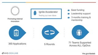 HHS: Opening Data, Influencing Innovation - Damon Davis | PPTX