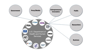 HHS: Opening Data, Influencing Innovation - Damon Davis | PPT