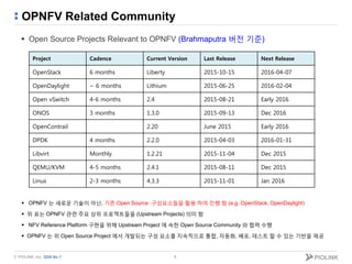 20160518 jun lee_ opnfv_brahmaputra_분석 | PPT