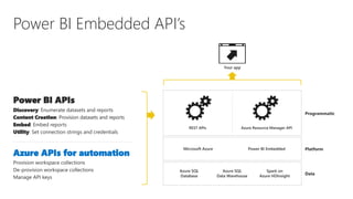 Tuga IT - Power BI for Developers | PDF