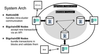 BigchainDB: A Scalable Blockchain Database, In Python | PPT