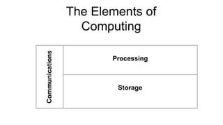 BigchainDB: A Scalable Blockchain Database, In Python | PDF
