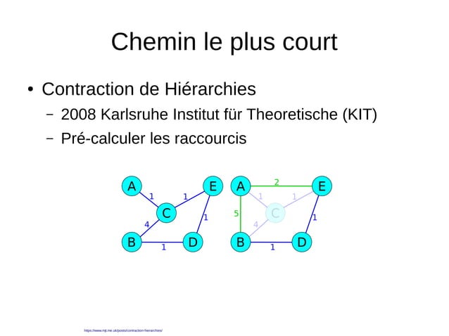 OSRM - Open Source Routing Machine | ODP | Technology & Computing