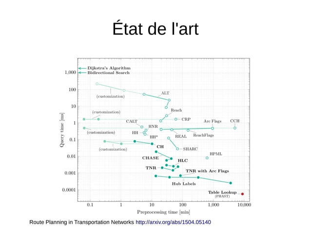OSRM - Open Source Routing Machine | ODP | Technology & Computing