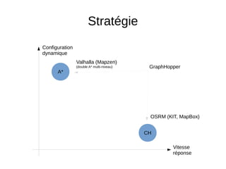 OSRM - Open Source Routing Machine | ODP