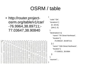 OSRM - Open Source Routing Machine | ODP | Technology & Computing