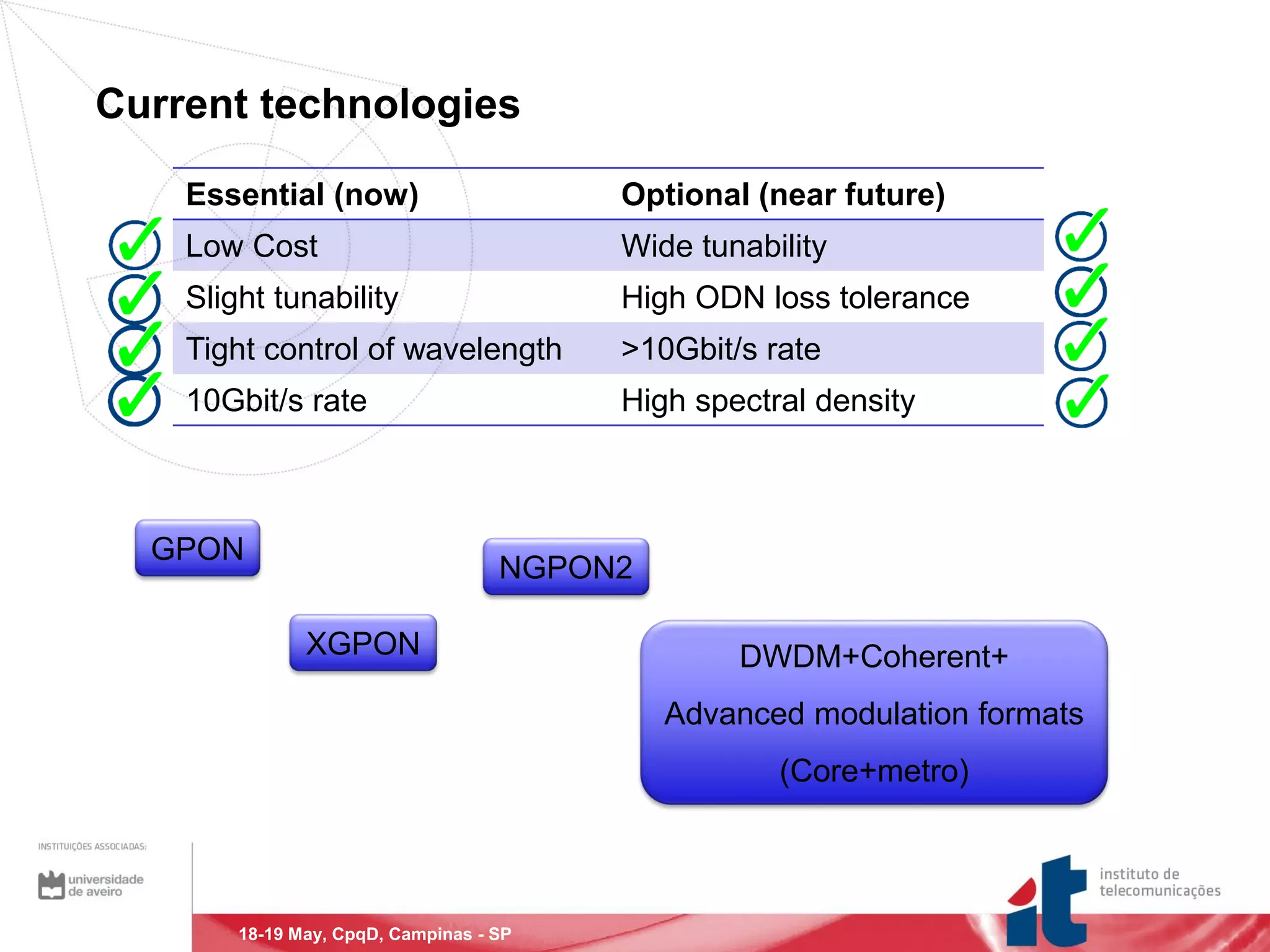 High Capacity Optical Access Networks | PDF