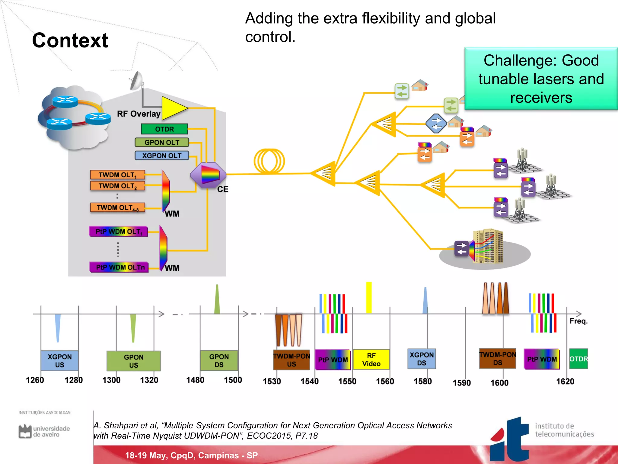 High Capacity Optical Access Networks | PDF