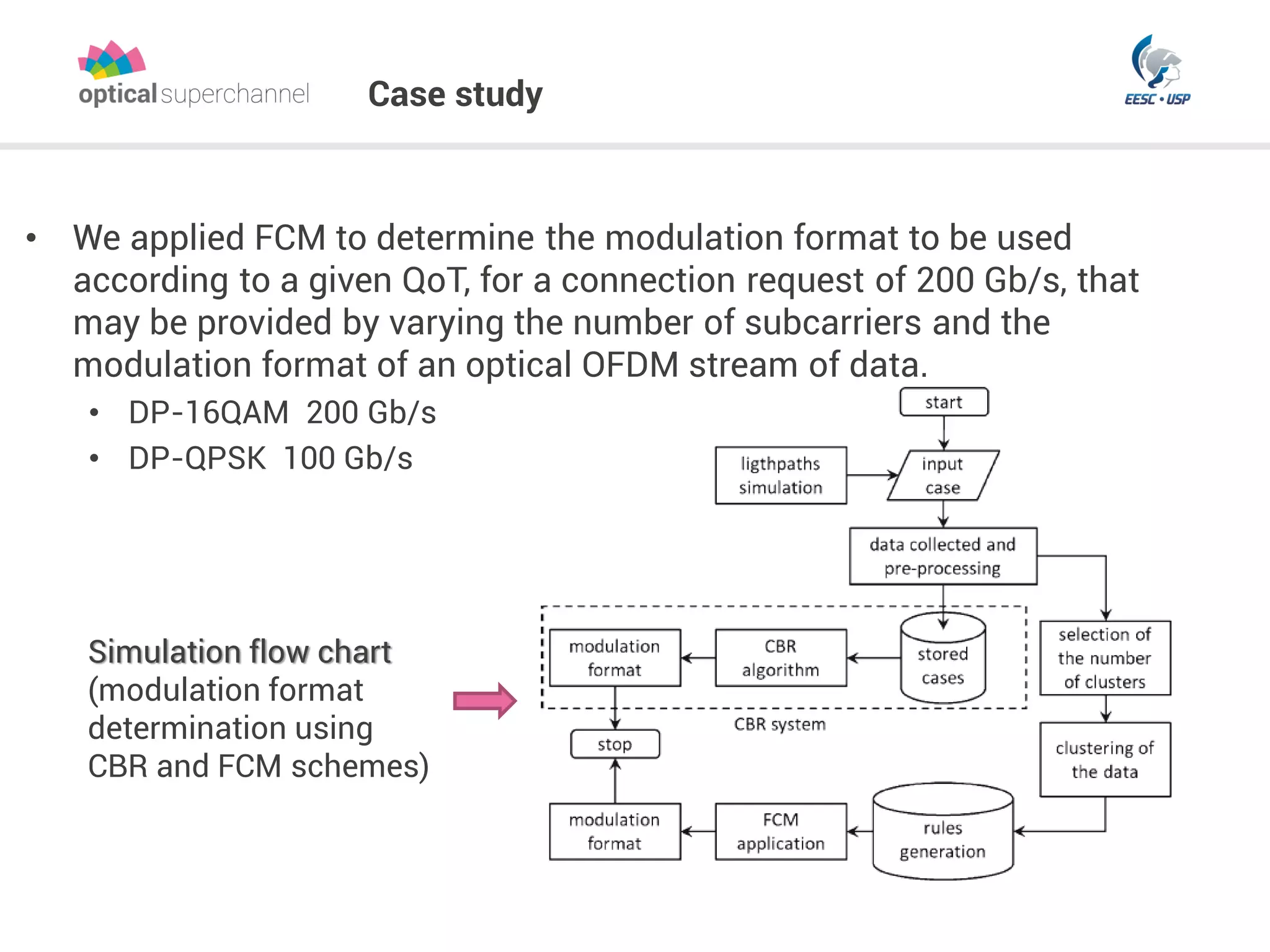 Cognitive Technique for Software Defined Optical Network (SDON) | PPT