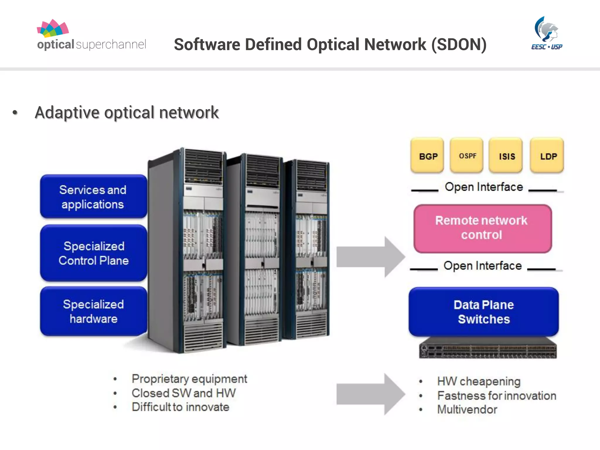 Cognitive Technique for Software Defined Optical Network (SDON) | PPT