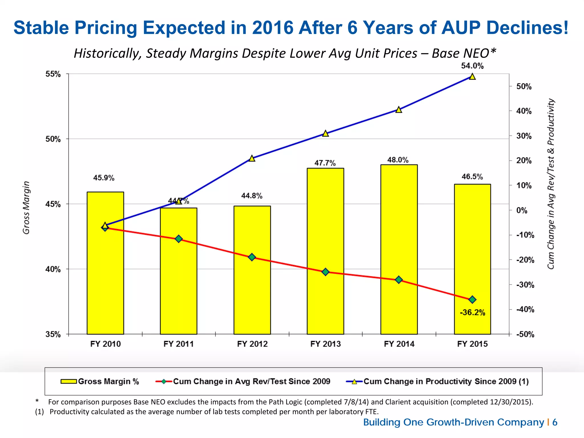 2016 05 24 Neo company overview presentation | PDF