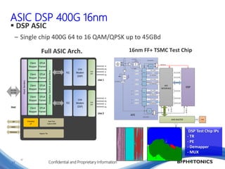 Integrated Photonics Advances in Optical Transmission: An Industry View ...