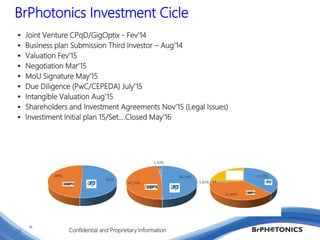 Integrated Photonics Advances in Optical Transmission: An Industry View ...