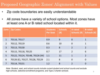 EnrollNOLA Geo Zones | PPT